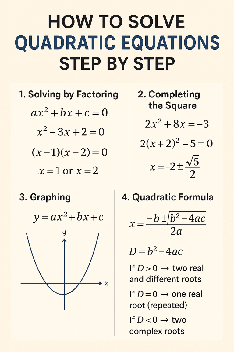 How to Solve Quadratic Equations Step by Step | Solving Quadratic ...