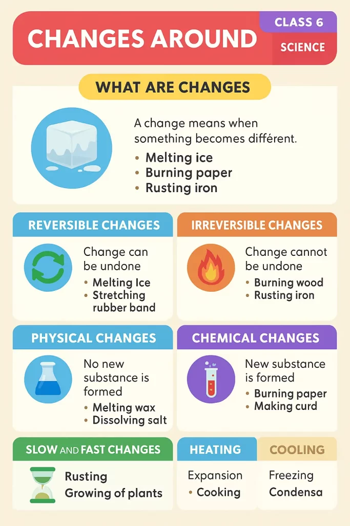 Class 6 Science Chapter 6: Changes Around Us – Notes, Types of Changes ...
